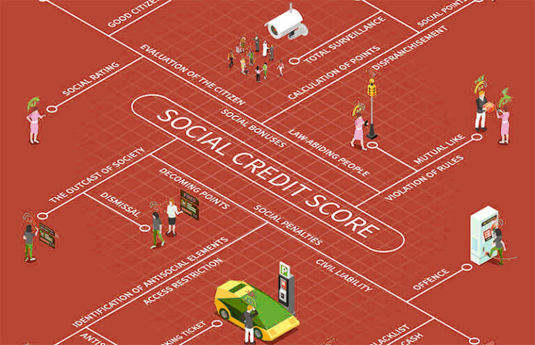 Worldwide Social Credit Industry – Infrastructure to Support Social ...